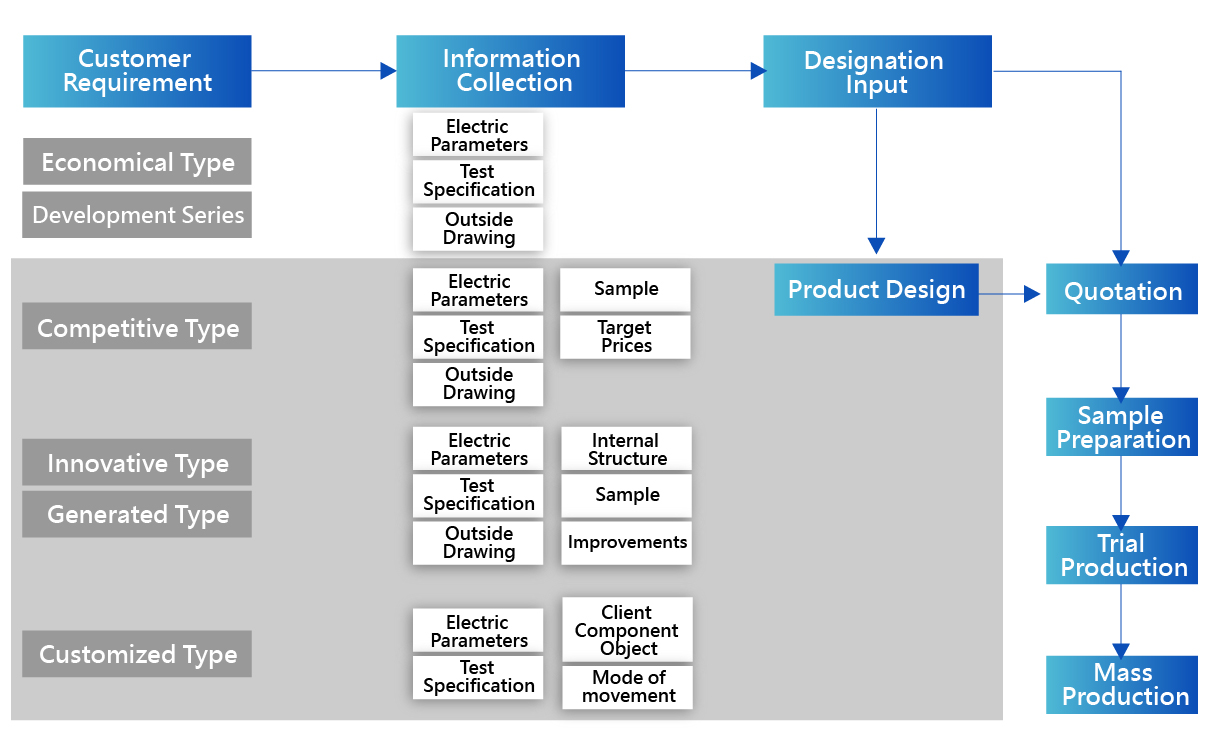 TAI SHING Electronics Co.