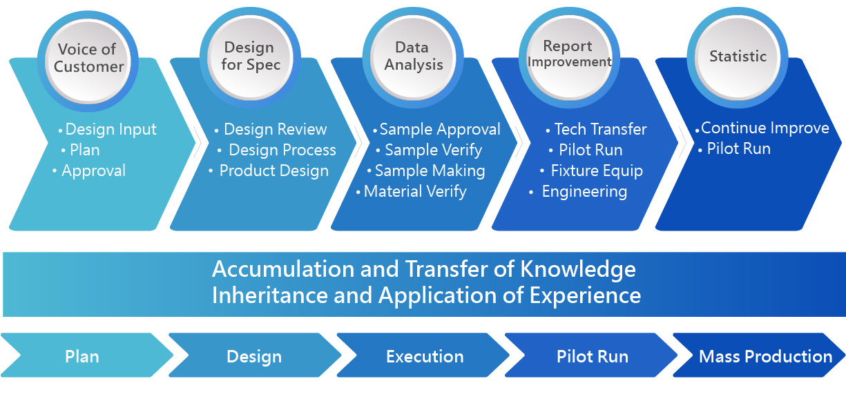 TAI SHING Electronics Co.